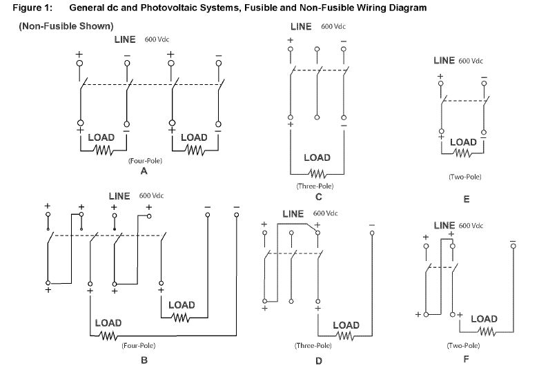 What's the difference between RB and NRB Square D disconnects ...