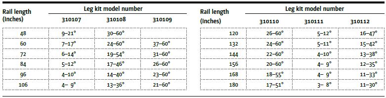 Solar Array Tilt Angle and Energy Output | Greentech Renewables