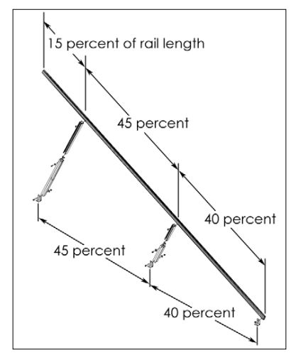Solar Array Tilt Angle and Energy Output | Greentech Renewables