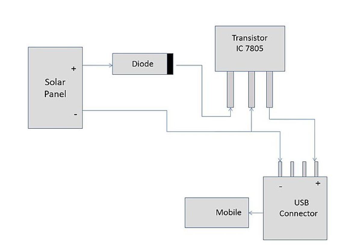 What is a blocking diode? | Greentech Renewables