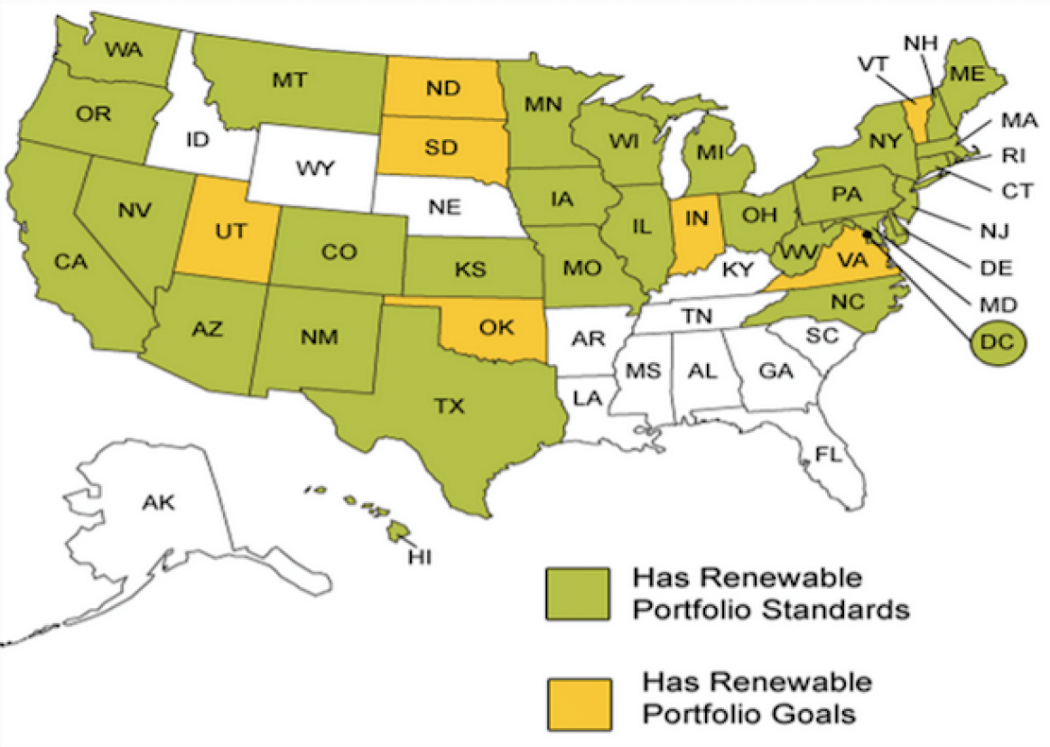 Recent Developments to Renewable Portfolio Standards | Greentech Renewables