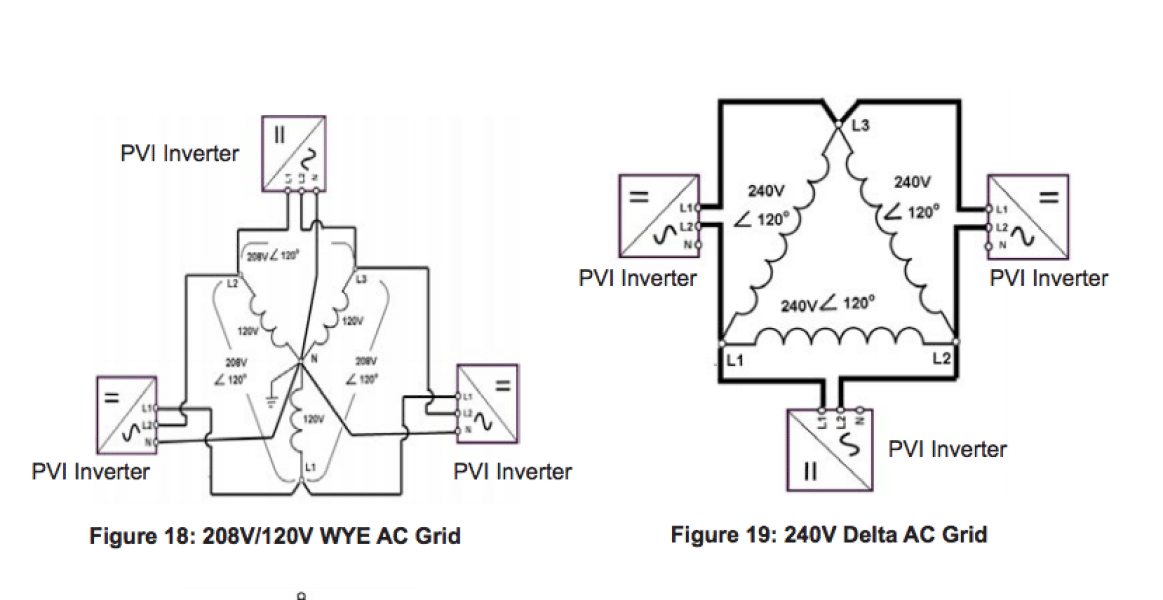 Grid Connections- 240V High Leg Delta | Greentech Renewables