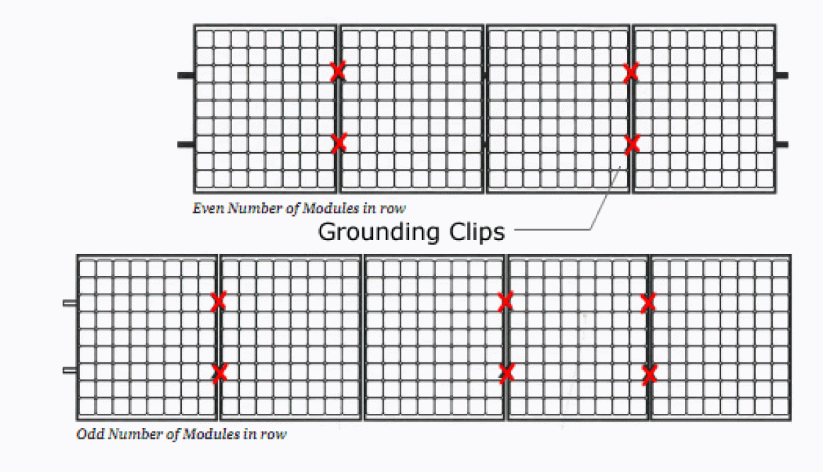 Mounting Grounding Lugs and Grounding Clips | Greentech Renewables