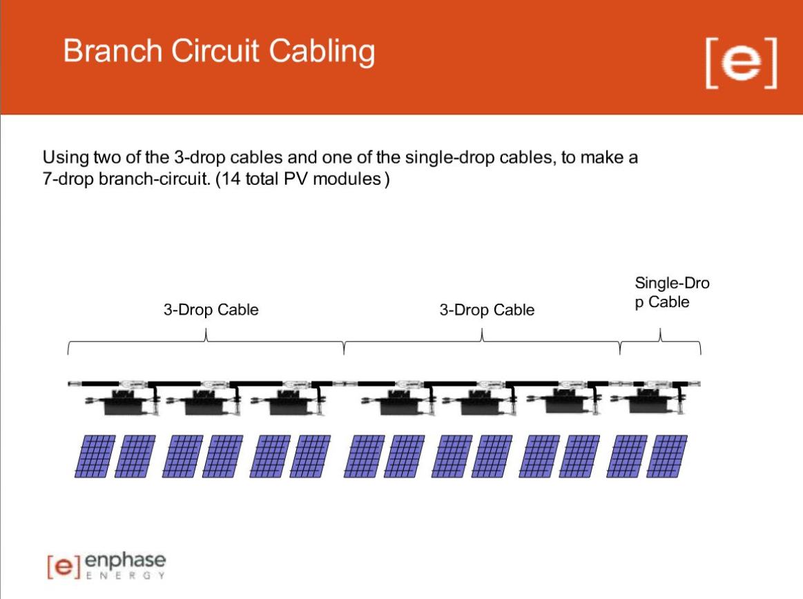 Enphase D380 Twin Pack Micro Inverter Installation | Greentech Renewables