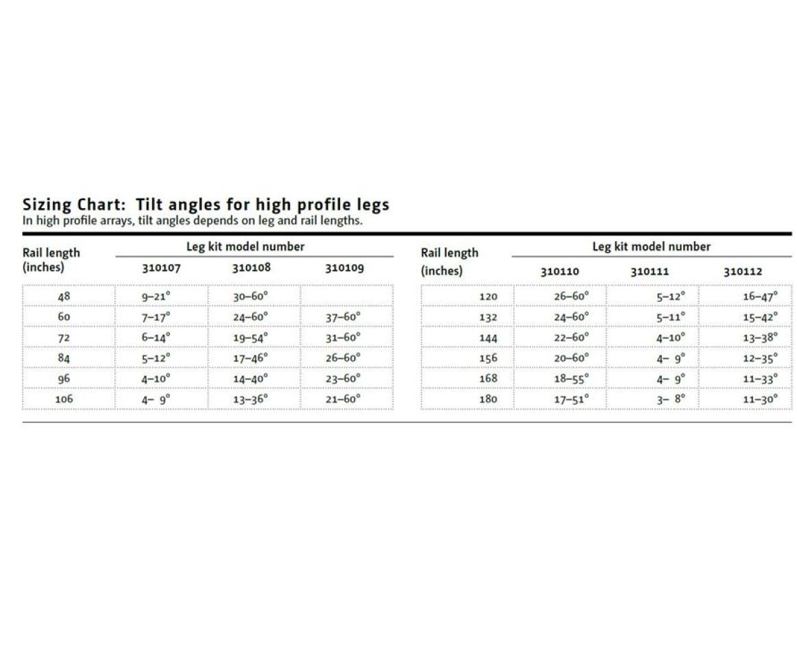 How to Mount Unirac SolarMount Tilt Legs | Greentech Renewables