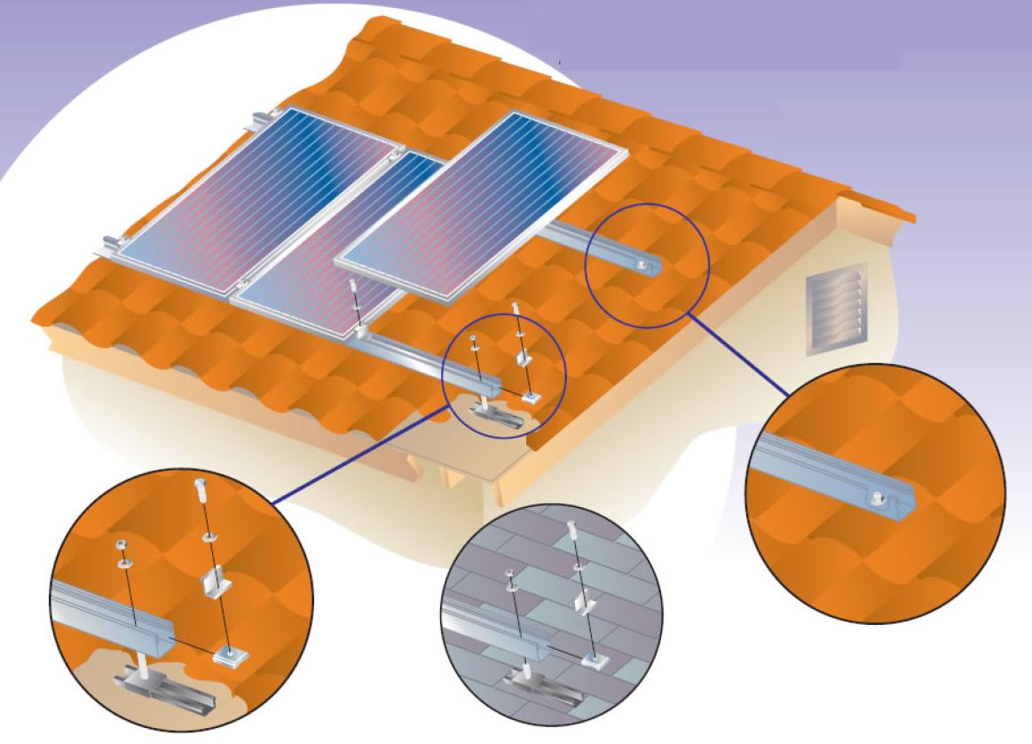 Solar PV Racking Options - Comparison Chart | Greentech Renewables
