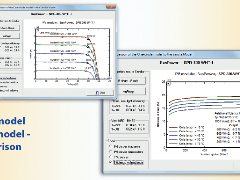 Greentech Renewables | Going Beyond Supply