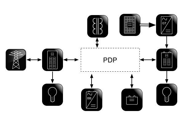 Documenting PV Design | Greentech Renewables