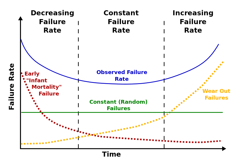 Assessing PV Module Reliability | Greentech Renewables