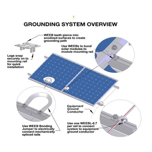 Using the WEEB solution for grounding in solar applications ...