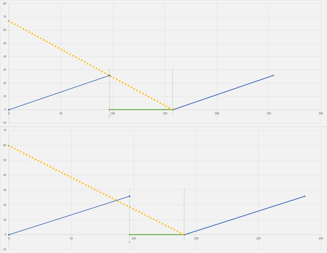 Determining Module Inter-Row Spacing | Greentech Renewables Determining Module Inter-Row Spacing | Greentech Renewables